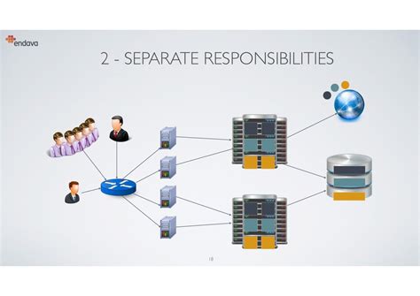 Secure By Design Security Design Principles For The Working Architect Speaker Deck