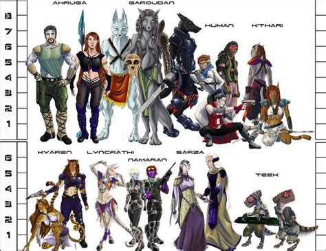 Pin On Rpg Races