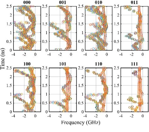 Figure 7 From Complex Natural Resonance Based Chipless Rfid Multi Tag Detection Using One