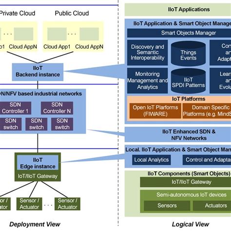 Framework Architecture Download Scientific Diagram