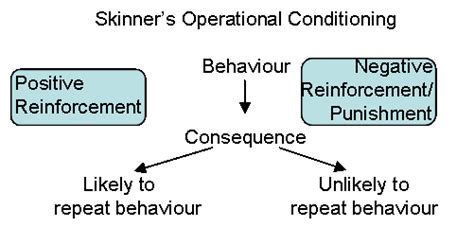 B F Skinner At Emaze Presentation
