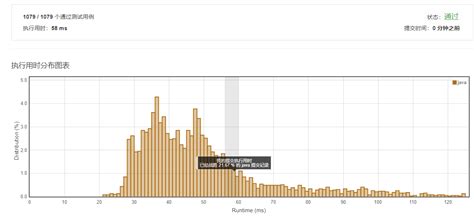 字符串转整数 Atoi Csdn博客