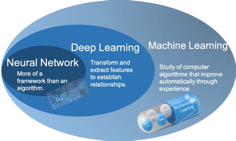 deep learning vs neural networks demystifying the differences vinod