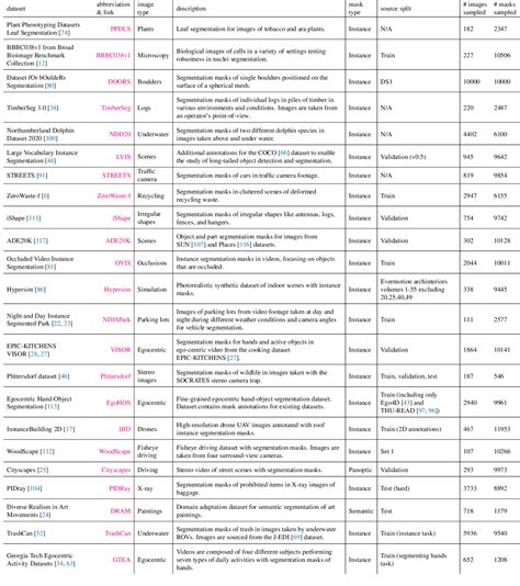 Pdf Segment Anything Semantic Scholar