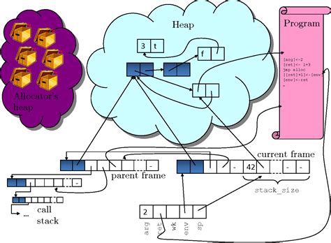 Figure 2 From Compiling Functional Types To Relational Specifications