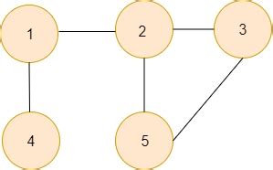 Count The Minimum Number Of Edges Between Two Vertices Of A Graph Coding Ninjas