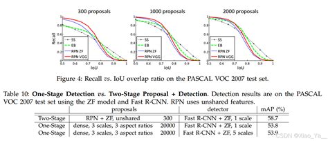 Faster R Cnn Towards Real Time Objectdetection With Region Proposal Networks 论文阅读 Faster R Cnn