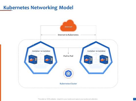 Kubernetes Networking Model Container To Container Ppt Presentation