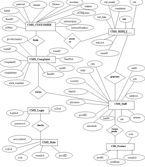 Query Redressal System Net Project 1000 Projects