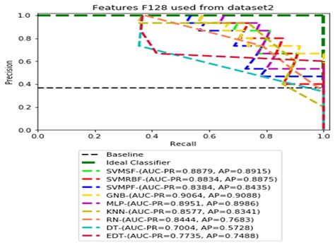 Detection And Visualisation Of Pneumoconiosis Using An Ensemble Of Multi Dimensional Deep