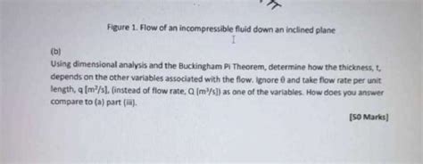 Solved Question 1 A Viscous Liquid Flows Down An Inclined