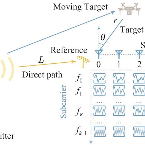 Beampattern Performance Analysis Download Scientific Diagram