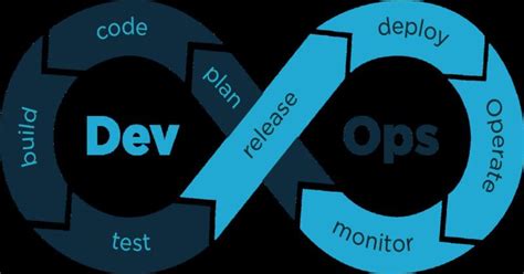 Syed Farhan Naqvi On Linkedin Devops Journey