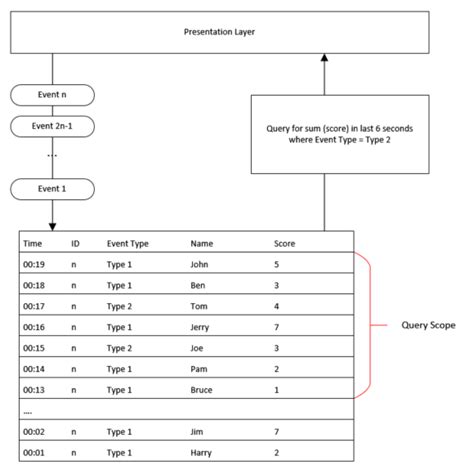 event sourcing pattern kloud blog