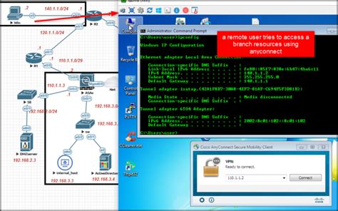 Cisco ASA Anyconnect