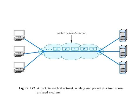 Unit2 Switching Datagram Networks Virtual Circuit Networks Structure