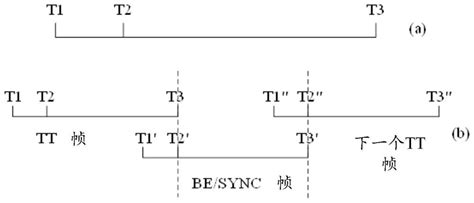 A Mixed Priority Data Transmission Scheduling Method And Device
