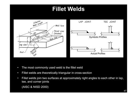 Aisc Bolting And Welding Pdf