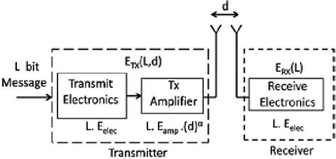 figure 3 from a review of low energy adaptive clustering hierarchy leach protocol for
