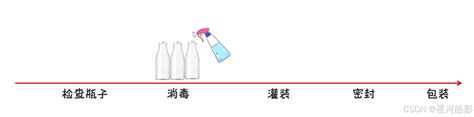 零基础入门java Stream流详细教程，详细用法大全，掌握流式编程的精髓（上）java Stream方法详解 菜鸟 Csdn博客