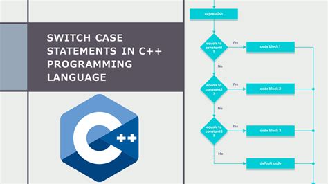 Switch Statements In C Programming Language Aman Kharwal
