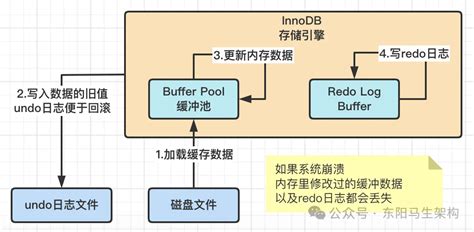 Mysql存储引擎innodb架构原理和执行流程mysql脚本之家
