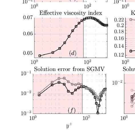 5 A Typical Grid Adaptation Algorithm Download Scientific Diagram