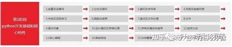 每天五分钟—python知识点总结13张思维导图（附全套教程） 知乎