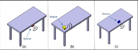 Figure 12 From A Mobile Application Monitoring System Using Internet Of