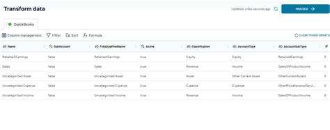 How To Get Started With Power BI Drill Through Coupler Io Blog