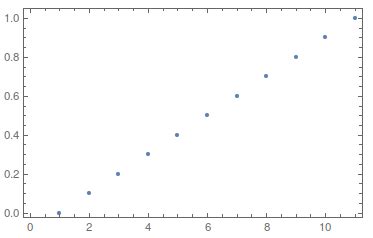 Plotting Automatically Rotate Frame Ticks Labels Mathematica Stack Exchange