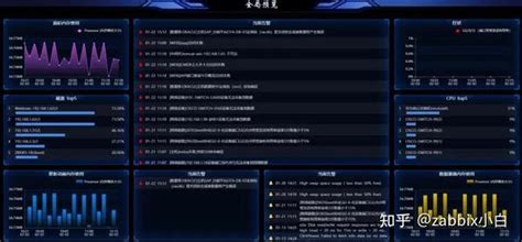 Zabbix与乐维监控对比分析（五）——可视化篇 知乎