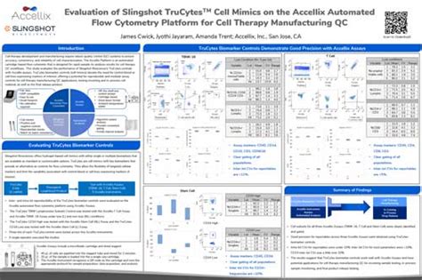Ctad Summit 2024 Poster Accellix Inc