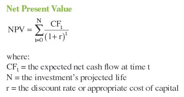 CFA Level Study Guide Formula Sheet Financial Exam Academy