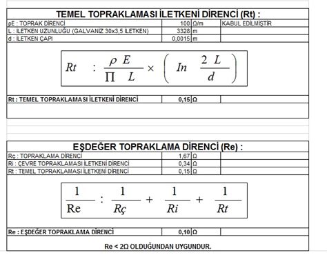 Temel Topraklaması Nasıl Yapılır Projesinden Inceliyoruz