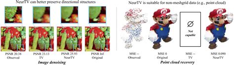 an image segmentation model with transformed total variation ai