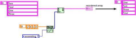 Sort Using Other Array Xnode Code In Development Lava