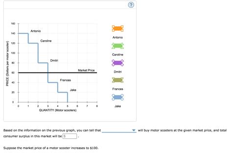 Solved On The Following Graph Use The Rectangles Once Again Chegg