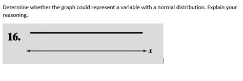 Solved Determine Whether The Graph Could Represent A