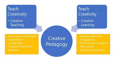 Python Tips And Tricks Ppt
