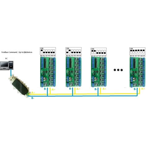 Dc 12v 24v 8 Isolated Io Din35 C45 Rail Box Uart Rs485 Mosfet Module Modbus Rtu Control Switch