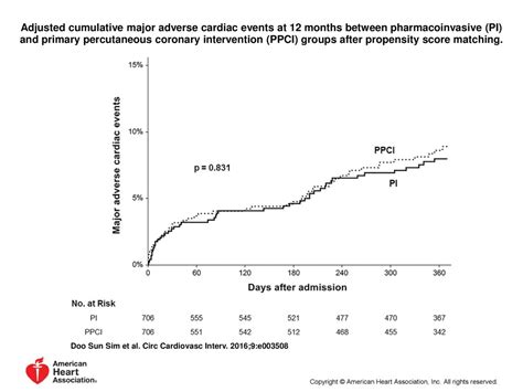 Circ Cardiovasc Interv Ppt Download