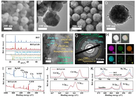 Optimization Of High Temperature Energy Storage Properties Of Polyetherimide Based Nanocomposite