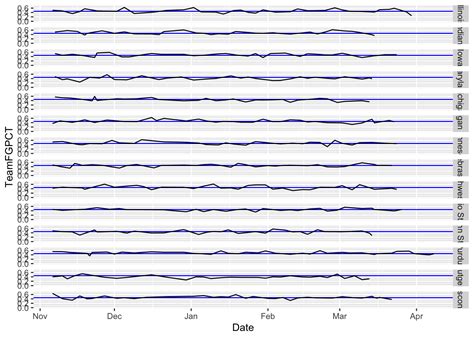 Sports Data Analysis And Visualization 27 Facet Wraps