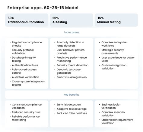 Mobile App Testing Guide How To Test Mobile Solutions