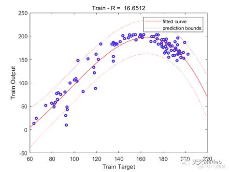 【模糊神经网络】基于和声搜索算法优化模糊神经网络实现负荷预测附matlab代码 Csdn博客
