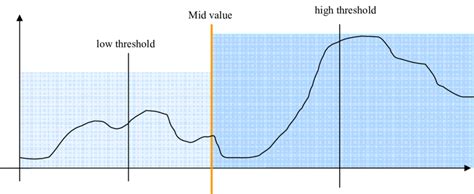 Ggn Histogram Optimization Histogram Is Divided In Two Parts Lighter