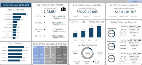 Beauty Kumari On Linkedin Dataanalysis Exceldashboard