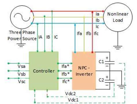 Shunt Active Power Filter In A Three Phase Power System Download Scientific Diagram