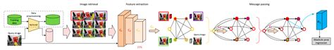 Camgnn Cascade Graph Neural Network For Camera Re Localization